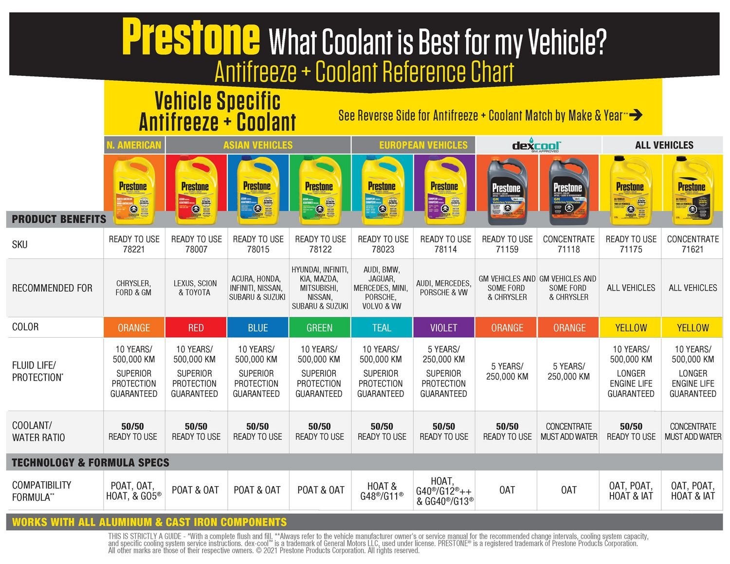 Prestone Coolant Prestone Coolant